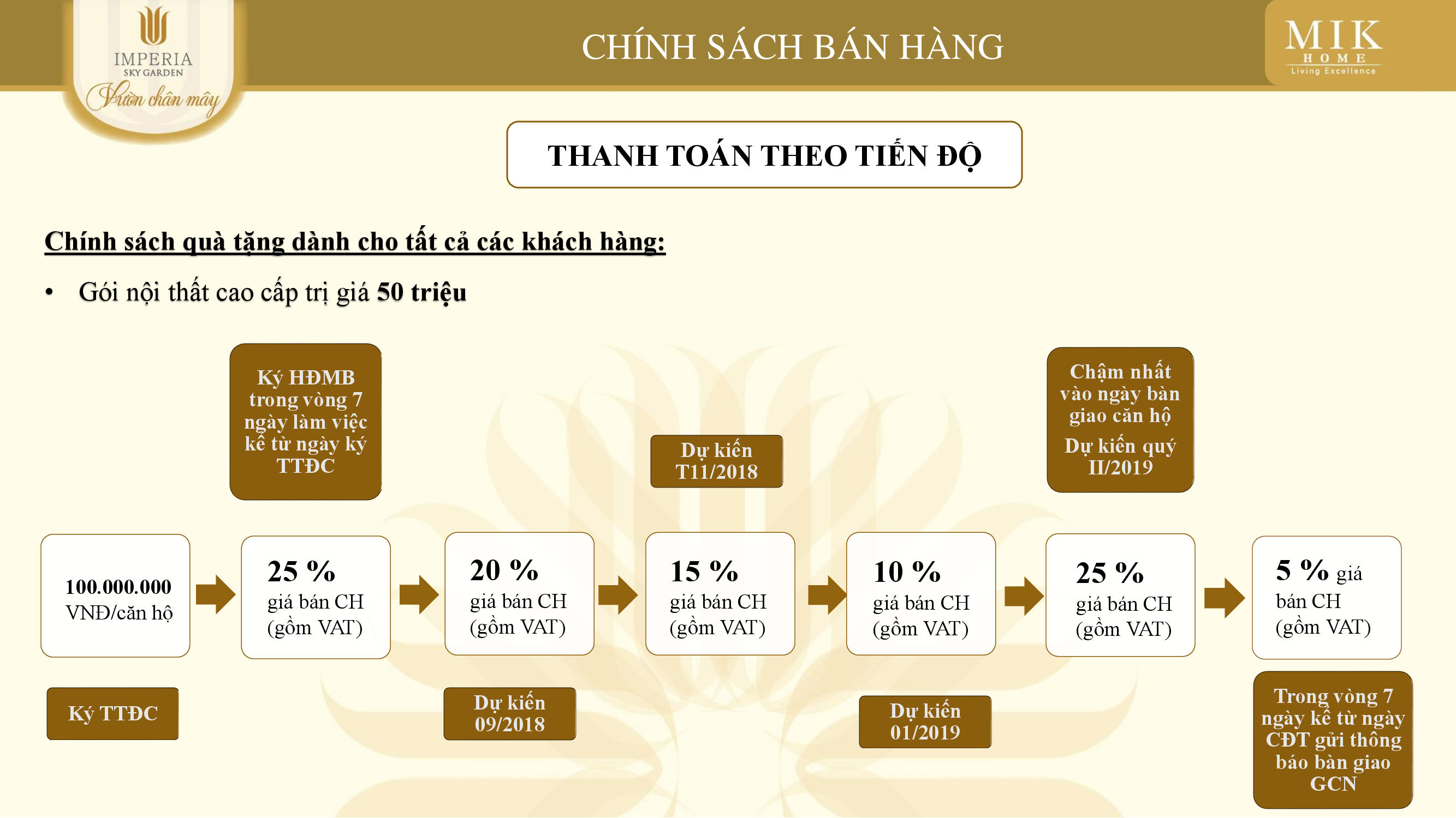 Tiến độ thanh toán căn hộ chung cư Imperia Sky Garden – Chung cư ...